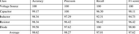 Classification Metrics For Ssd Algorithm Download Scientific Diagram
