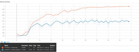Github Divyanshu0x16vggimageclassifier Image Classifier Using Vgg