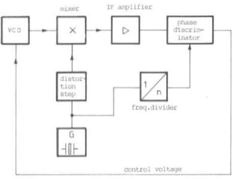 Figure 3 1 From A Spectrum Analyser For The Radio Amateur Semantic Scholar