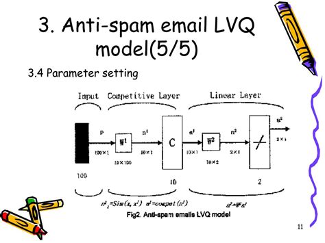 Ppt A Lvq Based Neural Network Anti Spam Email Approach Powerpoint Presentation Id3939666