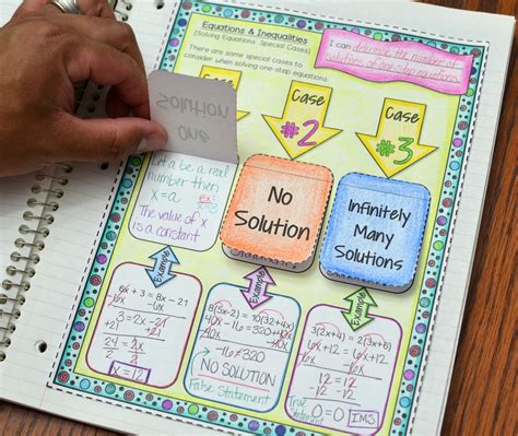 The Best Of Teacher Entrepreneurs Iii Algebra Interactive Notebook