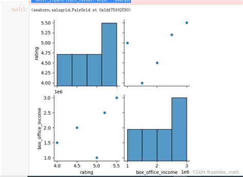 一行代码搞定多个图，python中seaborn的使用python画多个变量多个图 Csdn博客