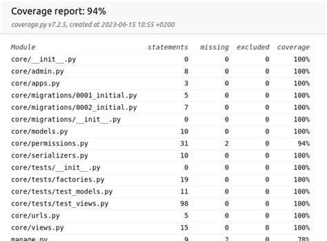 Api Filtering Rate Limiting And File Uploads Plus Tons Of Code