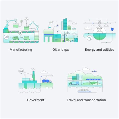 IBM Maximo Application Suite Asset Management Avenue
