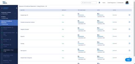 Pathan Ashfaqullah Khan On Linkedin Pythoncoding Learninginprogress Codenewbie