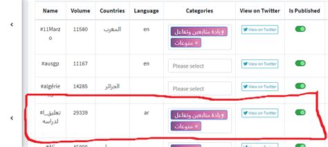 C I Have A Duplicate Row Problem In Jquery Datatable Stack Overflow