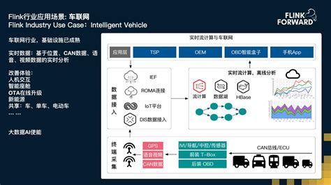 Flink Forward China 2018 Flink七武器及应用实践
