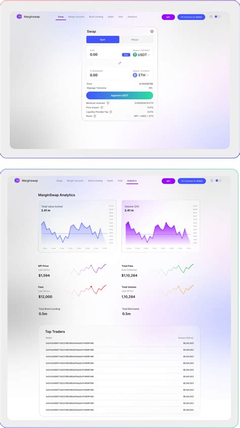 Margin Swap Crypto Trading Platform Cocosto
