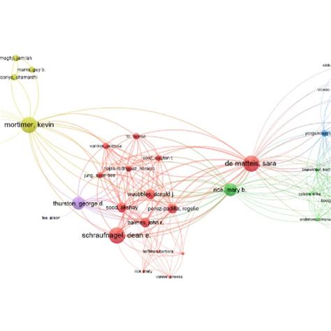 Co Authorship Analysis Download Scientific Diagram