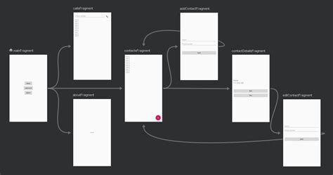 Single Activity Android Code