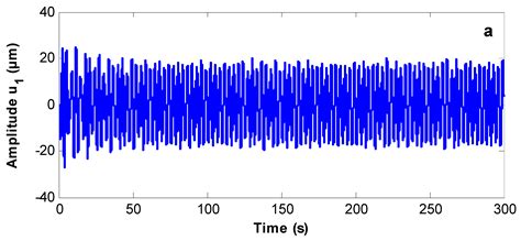 Nonlinear Structural Control Analysis Of An Offshore Wind Turbine Tower System