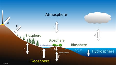 12 Earth System Science Environmental Geology