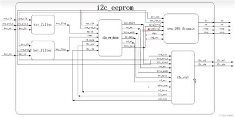 野火fpga进阶（2）：基于i2c协议的eeprom驱动控制zdb呀的技术博客51cto博客