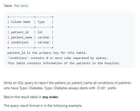 Sql 문제 13 Patients With A Condition Leetcode 1527 네이버 블로그