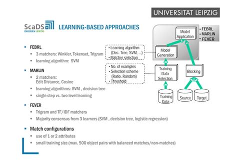Scalable And Privacy Preserving Data Integration Part 1 Ppt