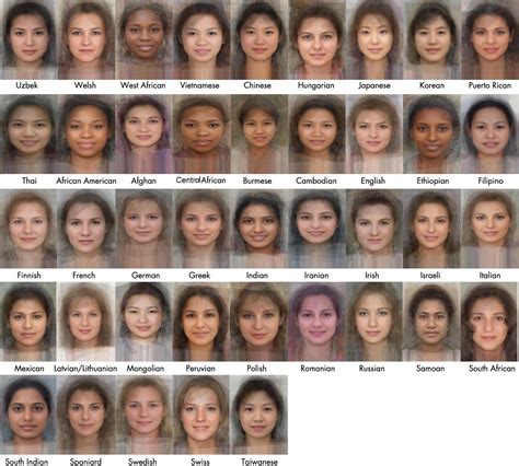 Average Chinese Woman Face