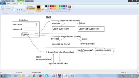 Struts Tutorial Part 1 Youtube