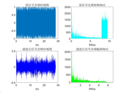 Fir滤波器和iir滤波器iir滤波器和fir滤波器 Csdn博客