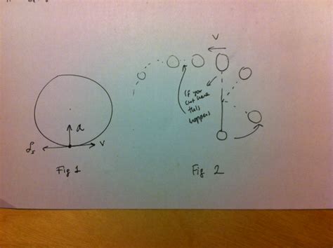Newtonian Mechanics What Forces Cause The Centripetal Acceleration In Circular Motion On A