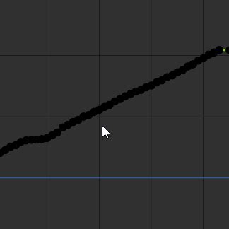 Rotating The Graphs In Graph Editor Blender Stack Exchange