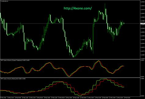 Xo Metatrader Mt4 Indicator 4xone