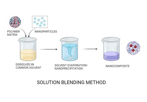 Biorender App