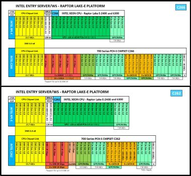 Intel Xeon E 2434 Specs TechPowerUp CPU Database