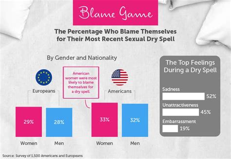 How Long People Go Without Having Sex And How To Fix A Dry Spell Yourtango