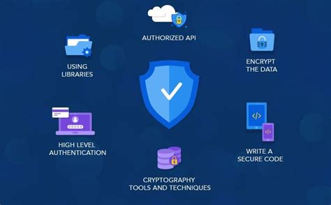Security Issues App Developers Must Know When Developing An App