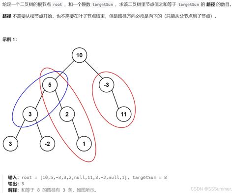 算法刷题记录——二叉树递归合集）二叉树算法题 Csdn博客