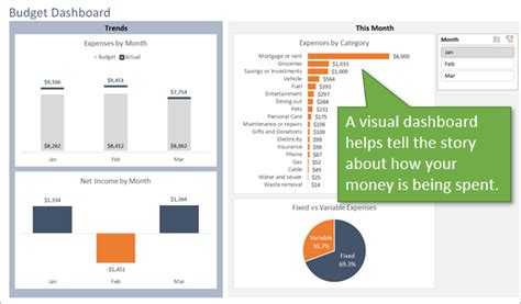 Budget Makeover Ep 1 How To Lock Cells For Editing In Excel Excel Campus
