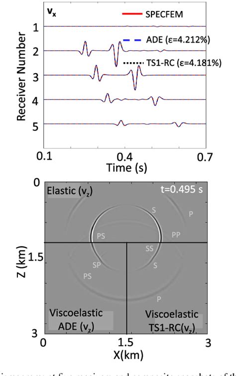 figure 10 from an accurate and efficient recursive convolution method