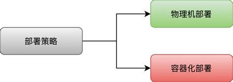 Airflow任务调度延时问题分析和优化 Csdn博客