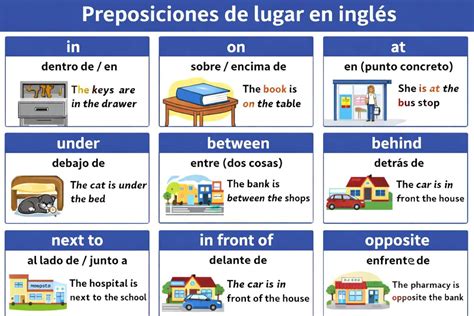 Preposiciones De Lugar En Inglés【tabla Completa】
