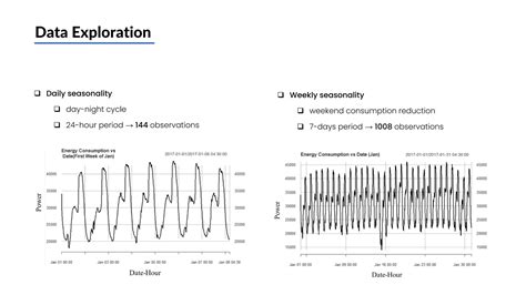 Electricity Consumption Forecasting Using Arima Ucm Machine Learning And Deep Learning Models