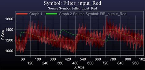 Pulse Oximeter Demo And Design Files Microchip Technology