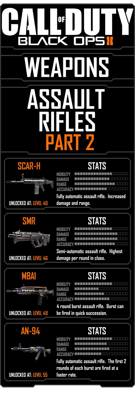 Call Of Duty Black Ops 2 Guns