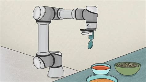 tech xplore on linkedin researchers robotic system aims to improve autonomy for people with…