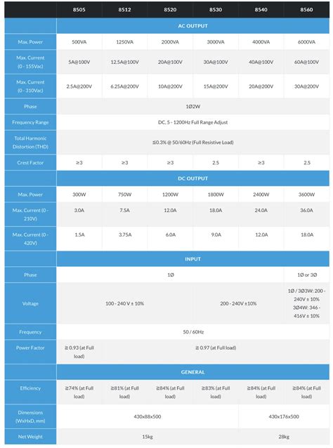 8500 Series Programmable Ac Power Source Royalworktechnology