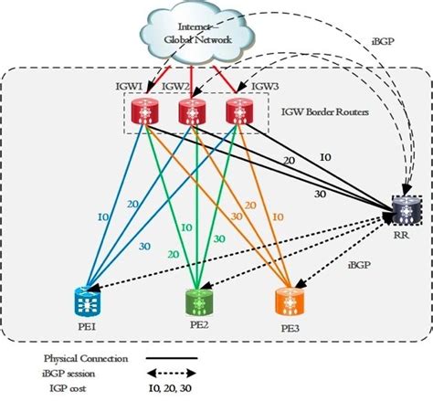 What Is Bgp Route Reflector Rr Gelareh Solouki Posted On The Topic Linkedin