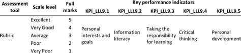 Assessment Plan Of Capstone Design Project Course Download Scientific Diagram