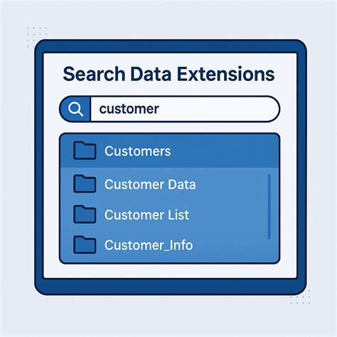 Sfmc Data Extension Search Sfmc Data Extension Search — A By Shahabaj Shaikh Jul 2025