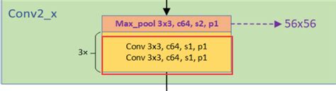 Resnet网络结构及pytorch复现resnet 34 Csdn博客