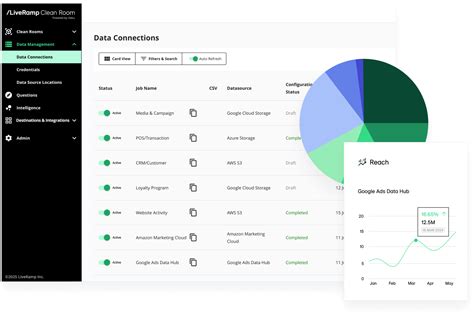 Data Collaboration Platform Liveramp
