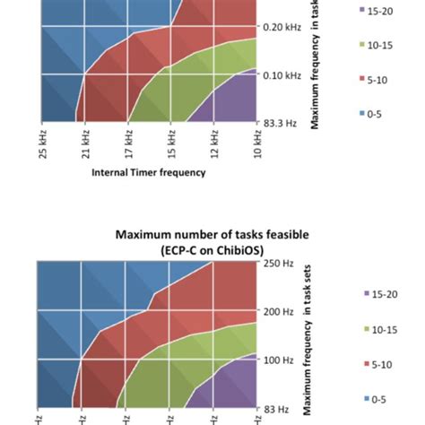 Maximum Number Of Threads Allowed In The System 16 Mhz Atmega328