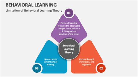 Behavioral And Cognitive Learning Theories Ppgbbe Intranet Biologia