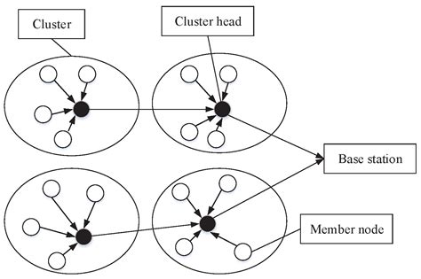 Energies Free Full Text A Lifetime Enhancing Method For Directional