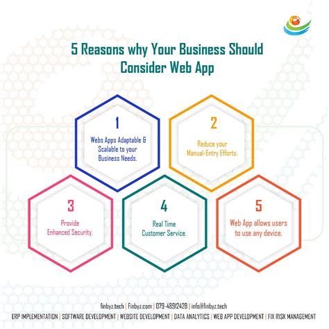 Finbyz Tech Pvt Ltd On Linkedin Business Webapp Webapplication Applicationdevelopment