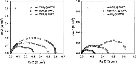The Anode Polarization Of A Graded Lscm Anode In Wet 5 H 2 5 H 2 Download Scientific