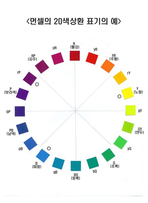하이모드 먼셀의 20색상환 Daum 카페 컬러 밸런스 색 이름 색